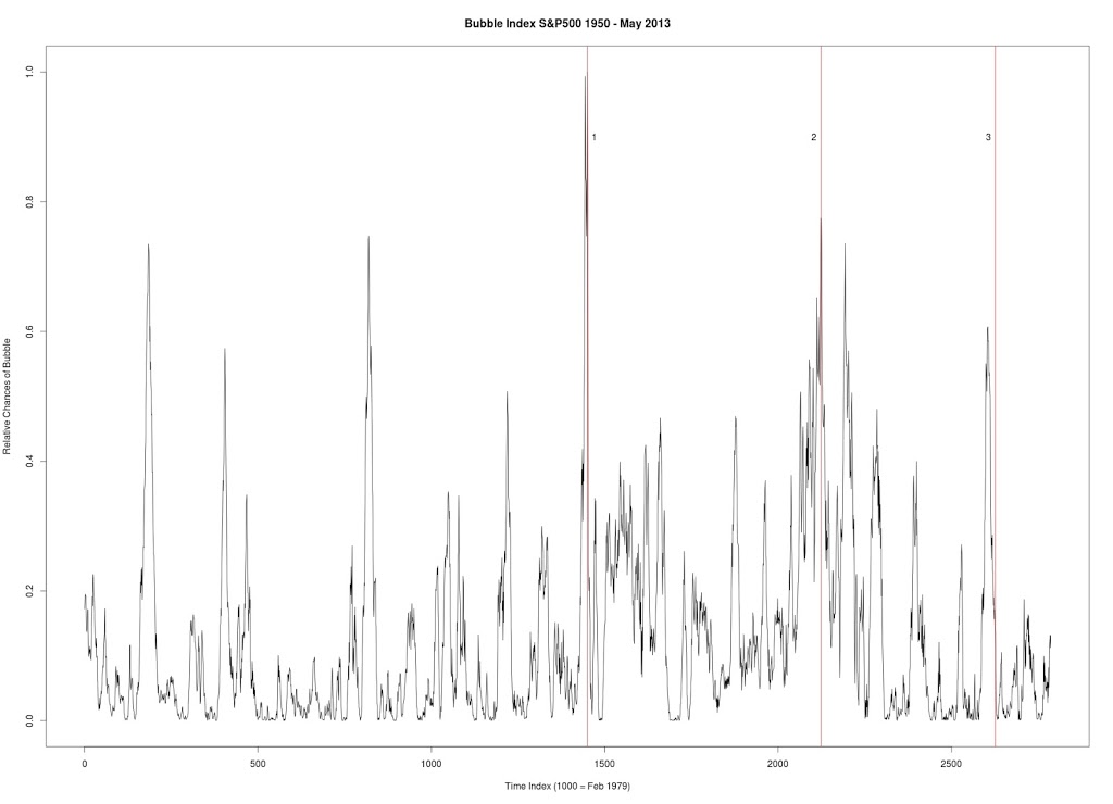 Log Periodic Power Law Oscillations LPPL To Predict Market Crashes Log Periodic Power Law Oscillations LPPL To Predict Market Crashes